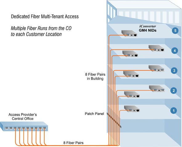 CWDM Multi-Tenant Riser Network | Expand Fiber Capacity with CWDM ...